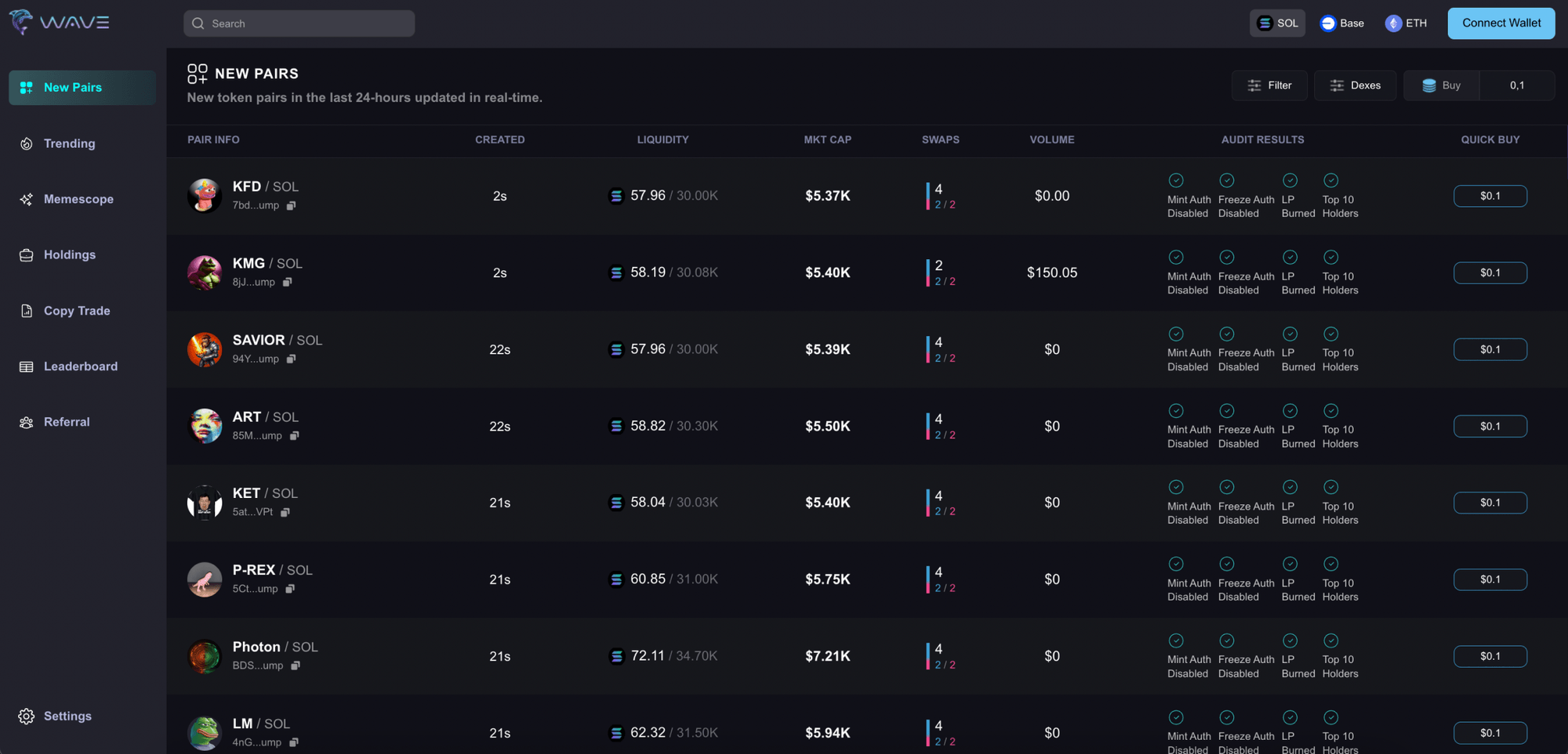 WaveBot - The Ultimate On-Chain Trading Platform